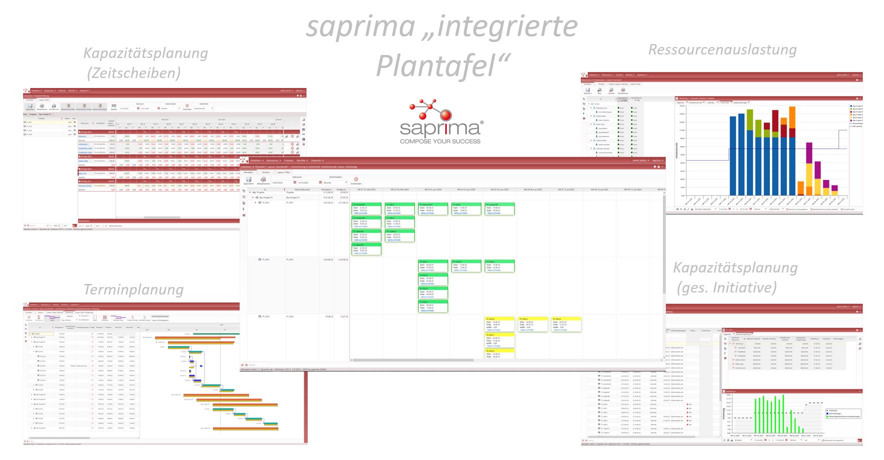 Plantafel verknüpft mit Termin- und Kapazitätsplanung - saprima ...