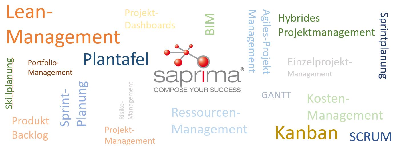 saprima "Plantafel" - saprima® - Compose your Success