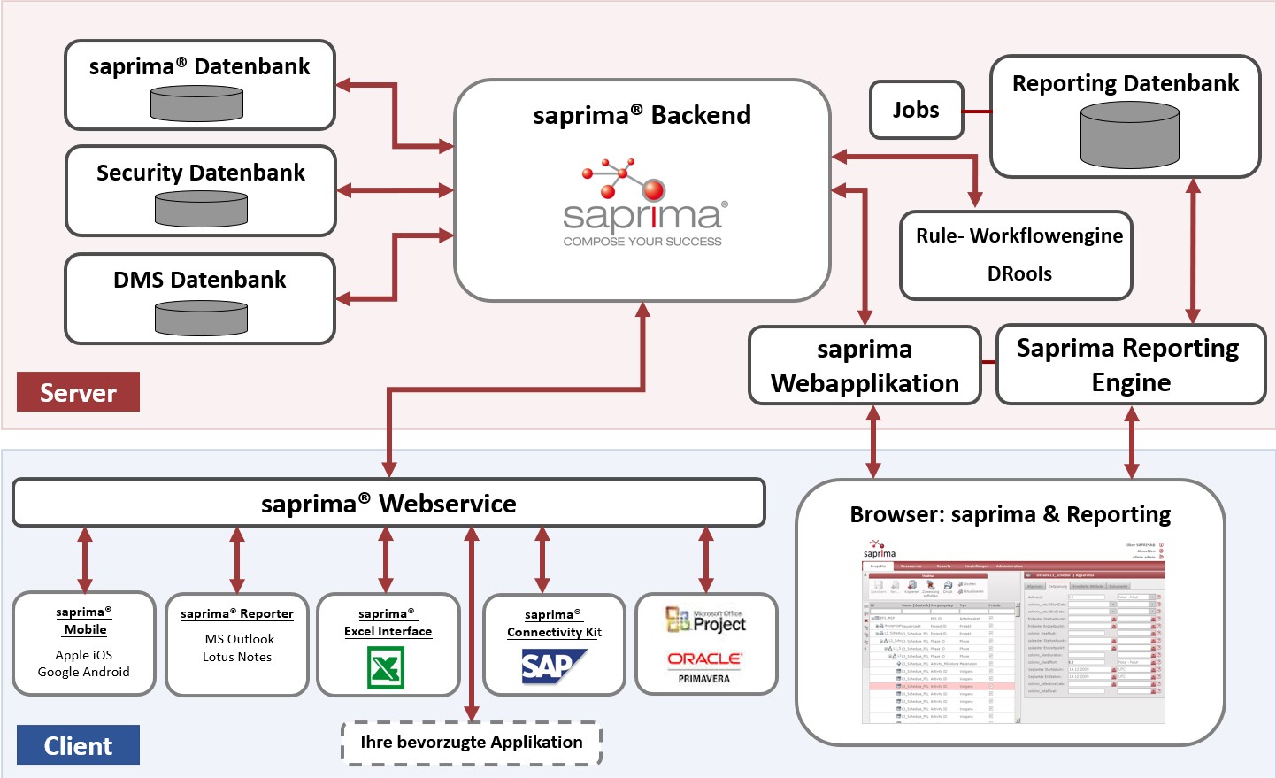 saprima Architektur - saprima® - Compose your Success