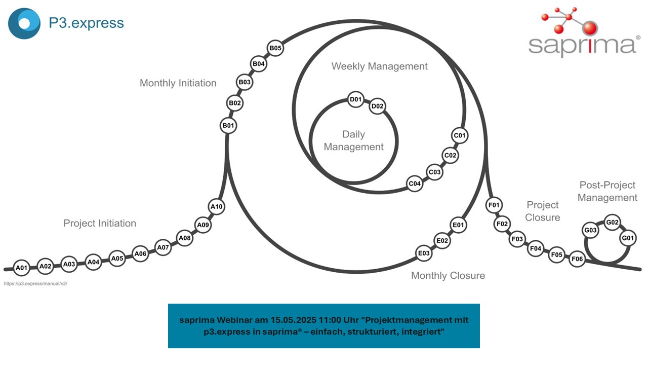 saprima Webinar: "Projektmanagement mit p3.express in saprima ...