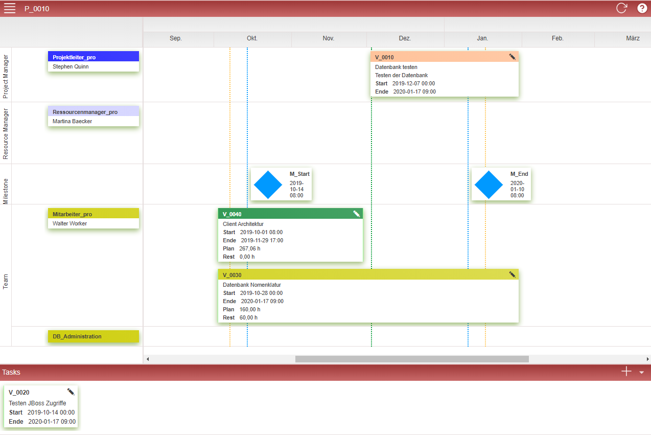 Visuelles Projektmanagement - saprima® - Compose your Success